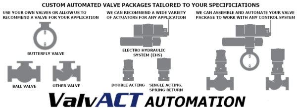 Valve Actuation Solutions | Valve Actuation Solutions – ValvACT, Valve ...