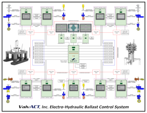 Valve Actuation Solutions | Valve Actuation Solutions – ValvACT, Valve ...